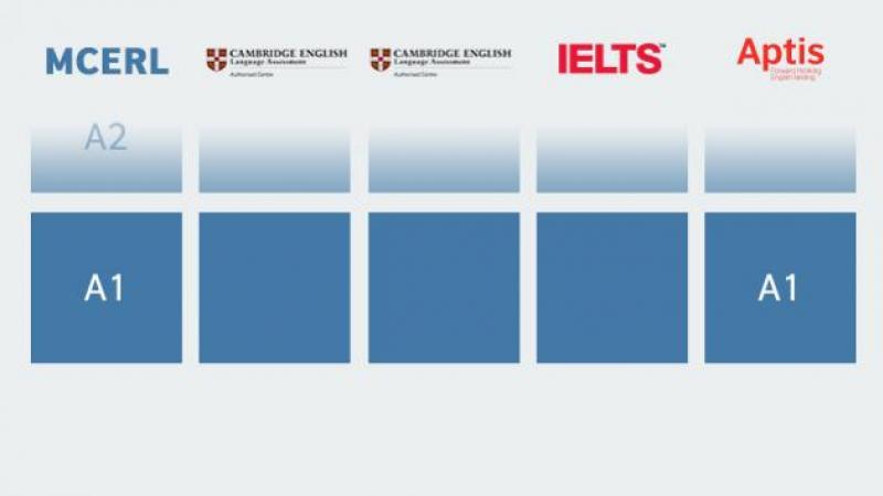 Level Bahasa Inggris A1 | British Council Indonesia Foundation